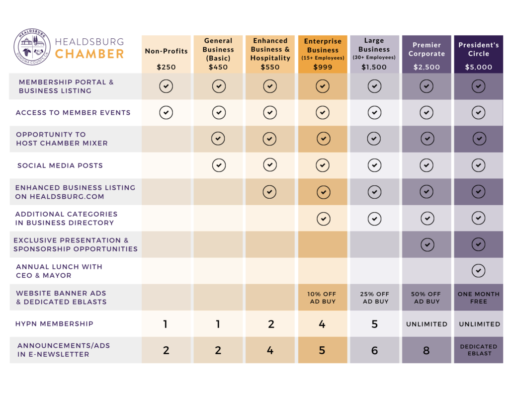 Member Benefits - Healdsburg Chamber